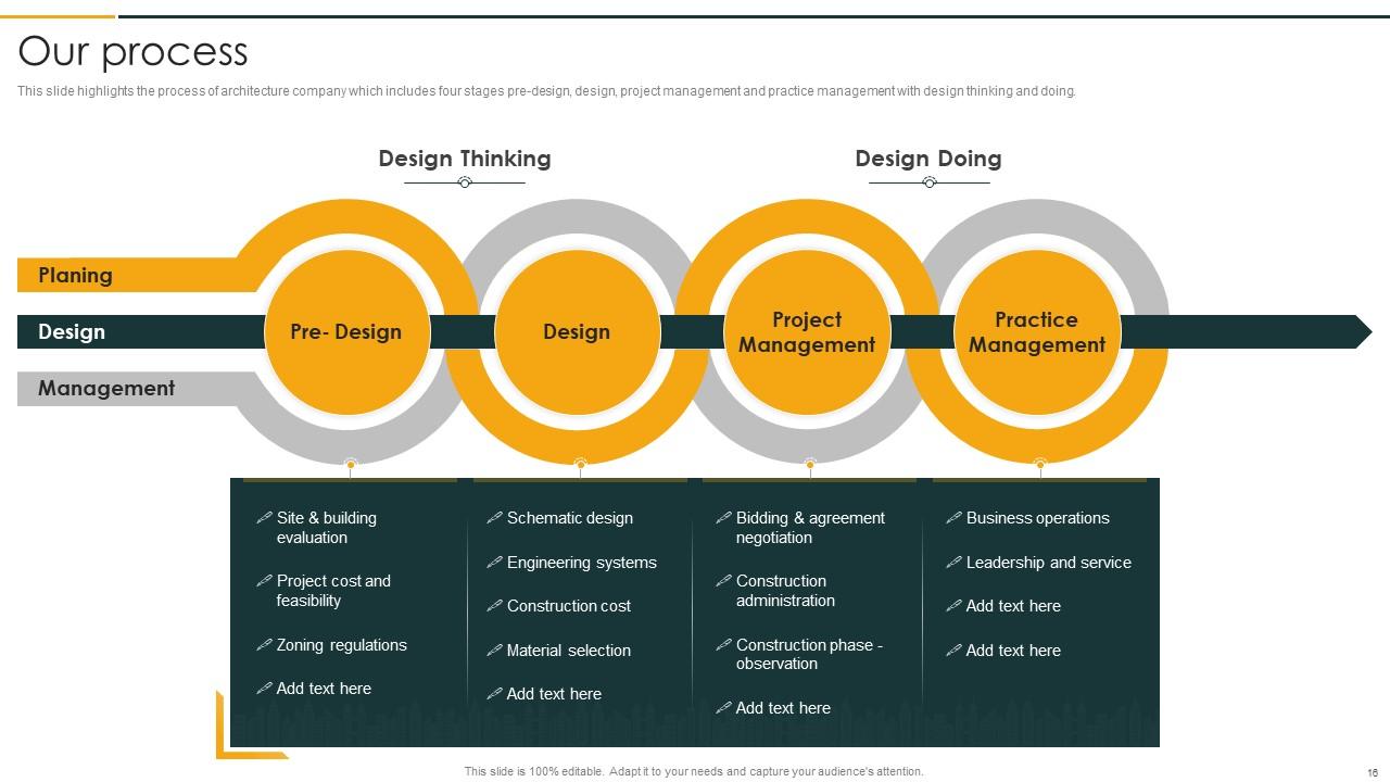 Top 10 Architecture Presentation Powerpoint Presentation Templates In 2025