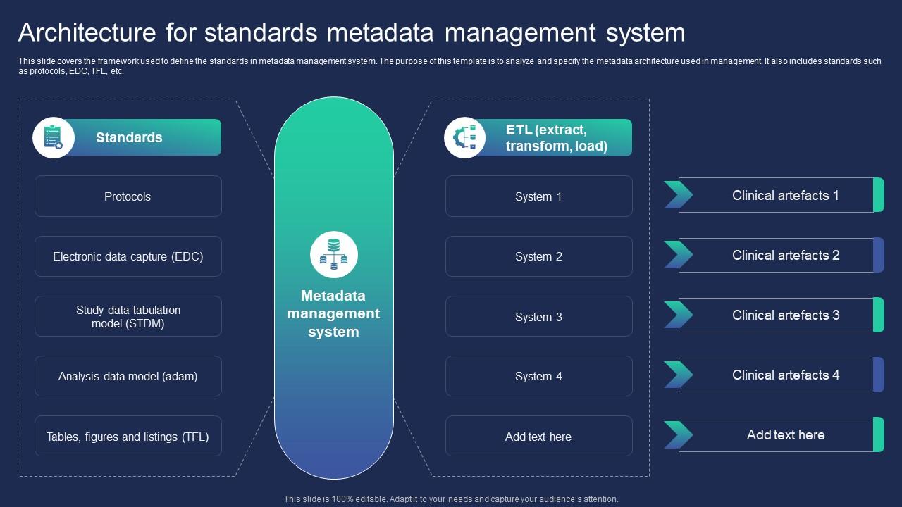 Architecture For Standards Metadata Management System PPT Slide