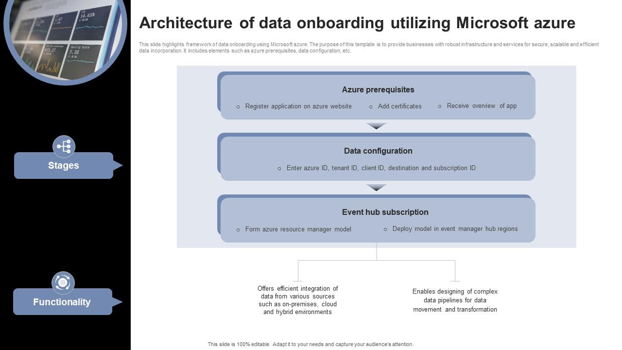 Architecture Of Data Onboarding Utilizing Microsoft Azure Ppt Powerpoint