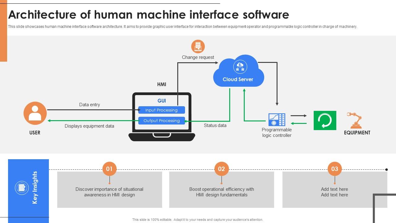 Architecture Of Human Machine Interface Software PPT Template