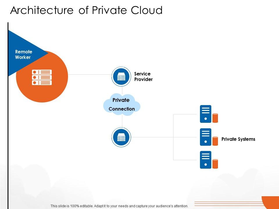 Architecture Of Private Cloud Cloud Computing Ppt Designs Presentation Graphics Presentation