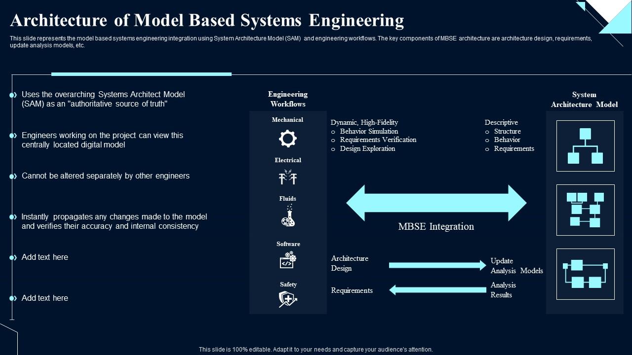 Architecture Of Systems Engineering System Design Optimization Systems ... Architecture Of Systems Engineering System Design Optimization Systems ...