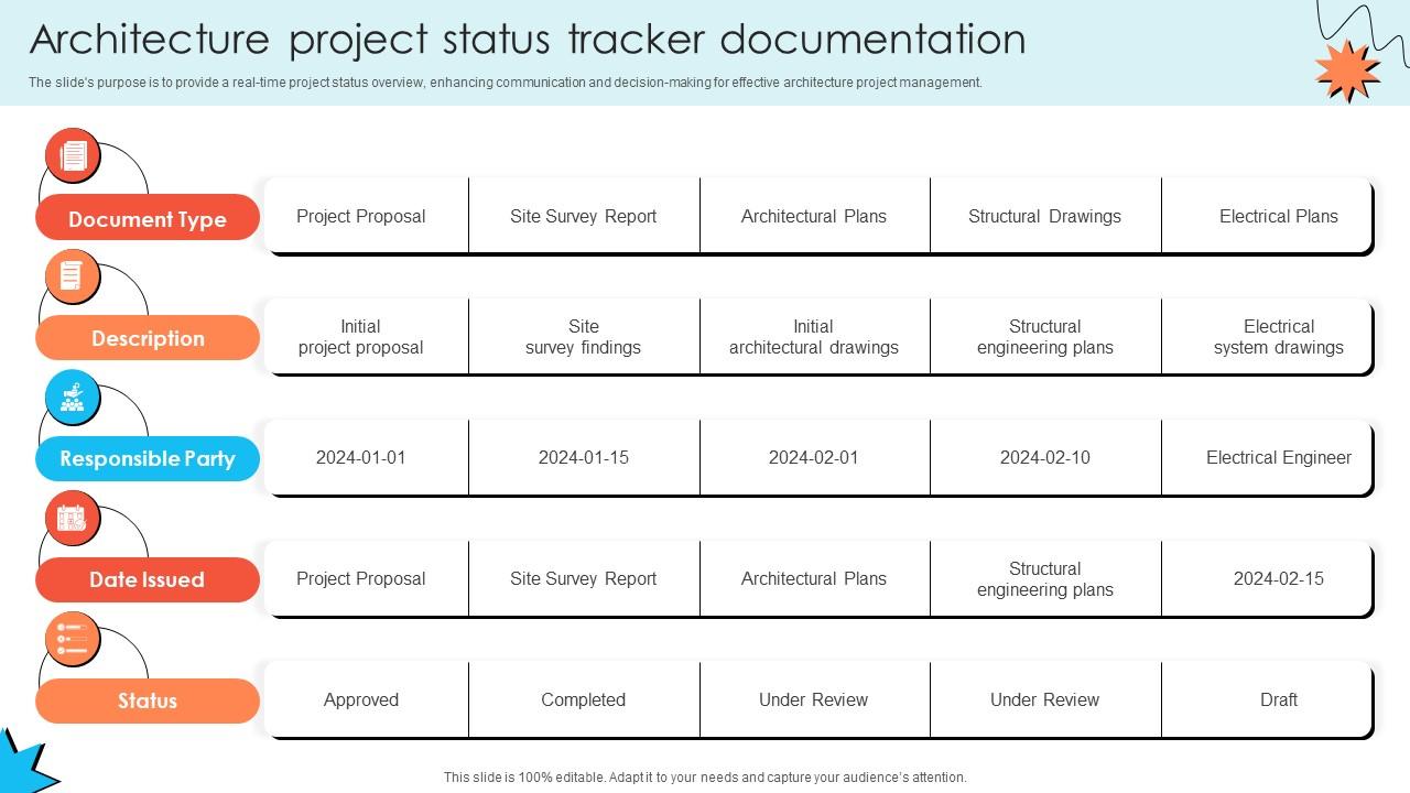 Architecture Project Status Tracker Documentation PPT Template