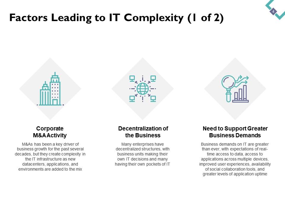 Areas Of It Complexity Powerpoint Presentation Slides Presentation Graphics Presentation