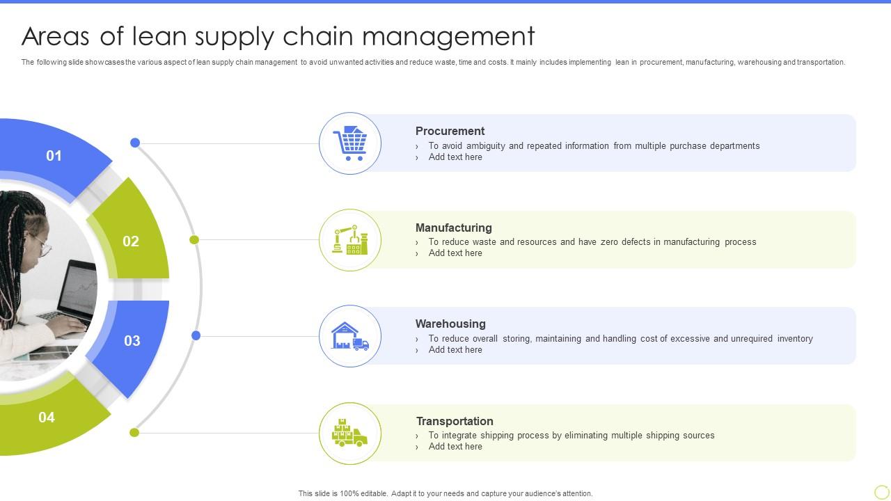 Areas Of Lean Supply Chain Management | Presentation Graphics ... Areas Of Lean Supply Chain Management | Presentation Graphics ...