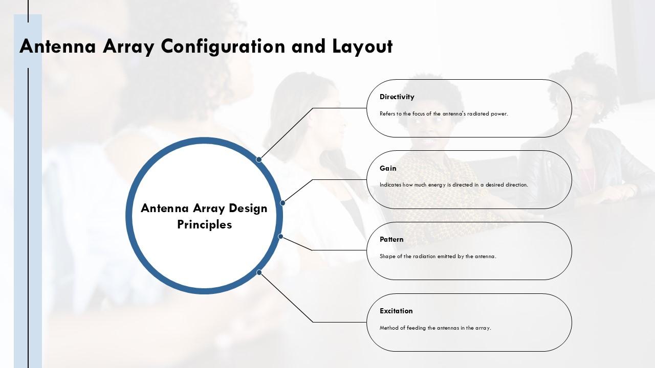 Array Factor Beamforming Antenna Signal Processing PPT Sample ST AI PPT PowerPoint