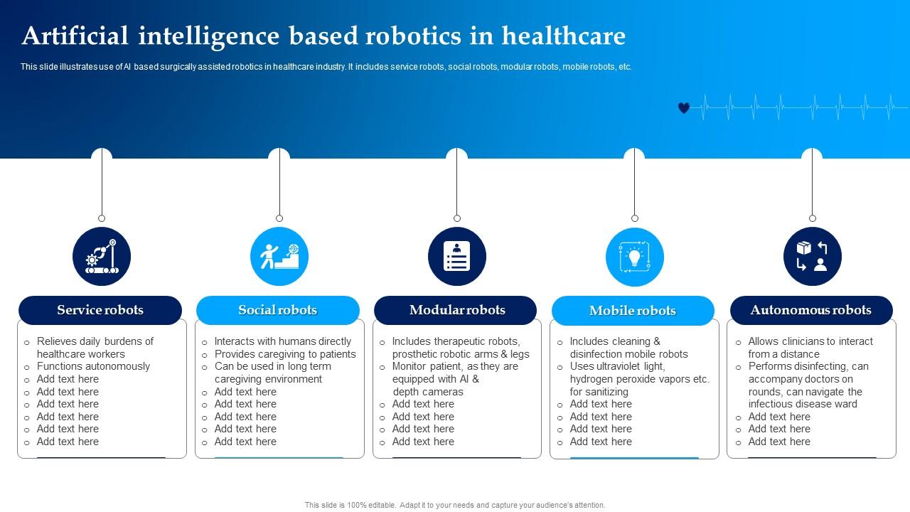 Artificial Intelligence Based Robotics In Healthcare PPT PowerPoint
