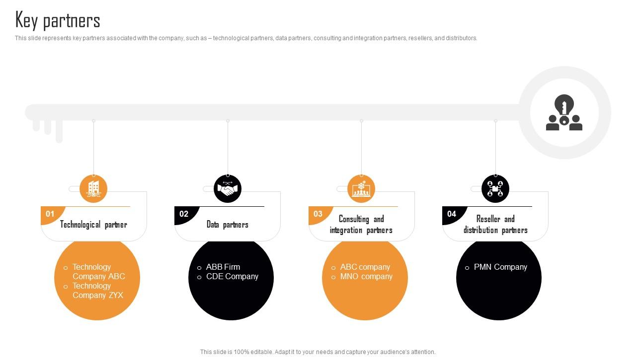 Artificial Intelligence Company Profile Key Partners CP SS PPT Sample