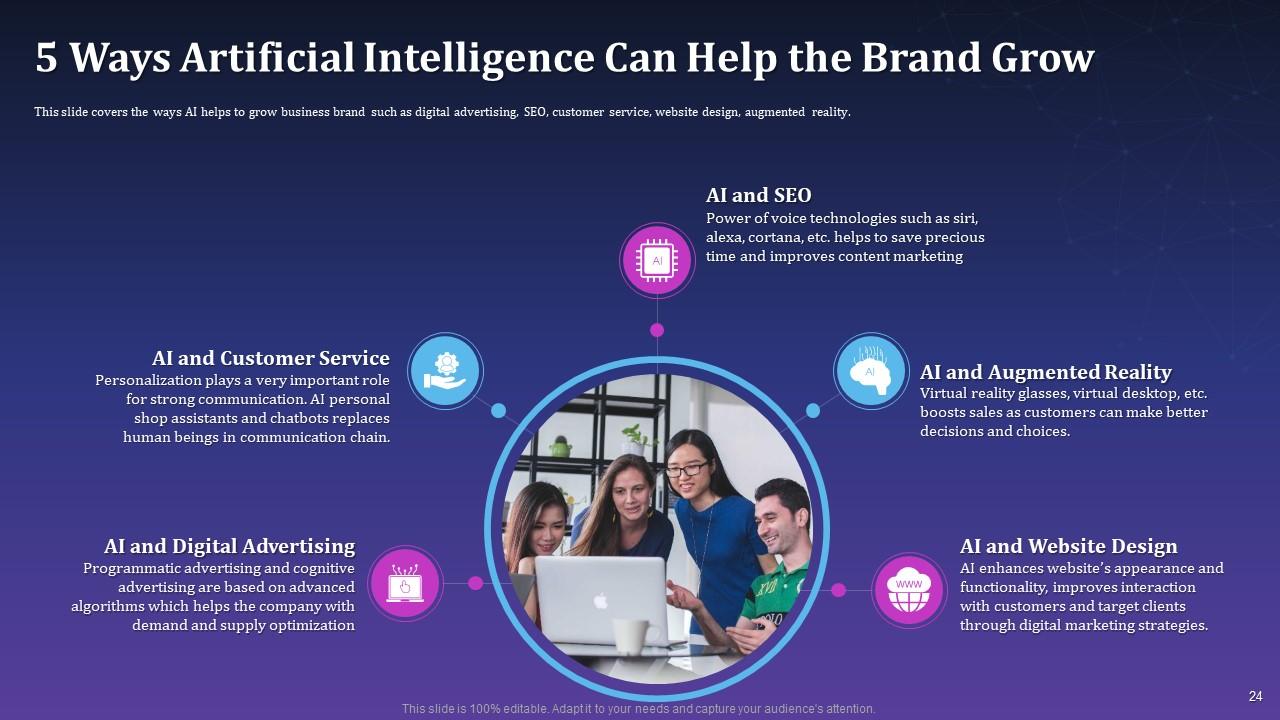 Artificial Intelligence For Brand Management Powerpoint Presentation Slides PPT Template