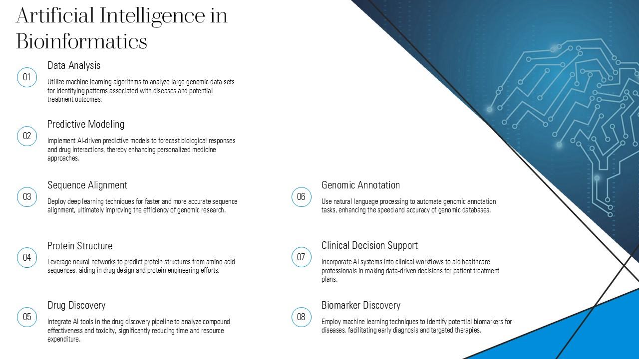 Artificial Intelligence In Bioinformatics Biocomputing Ppt Presentation St Ai Ss Ppt Example