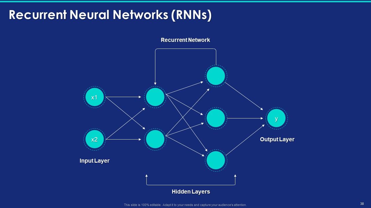 Top 10 Machine Learning Project Powerpoint Presentation Templates In 2025