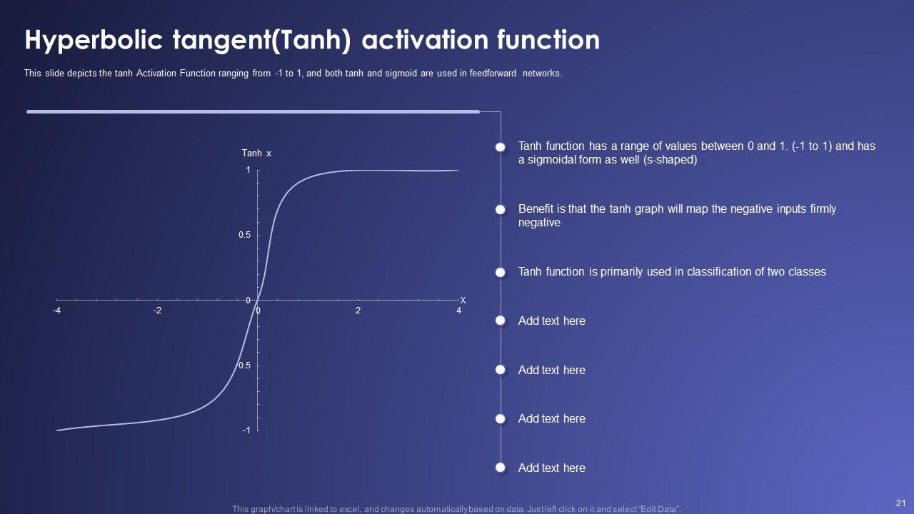 Artificial Neural Networks IT Powerpoint Presentation Slides PPT Sample Artificial Neural Networks IT Powerpoint Presentation Slides PPT Sample