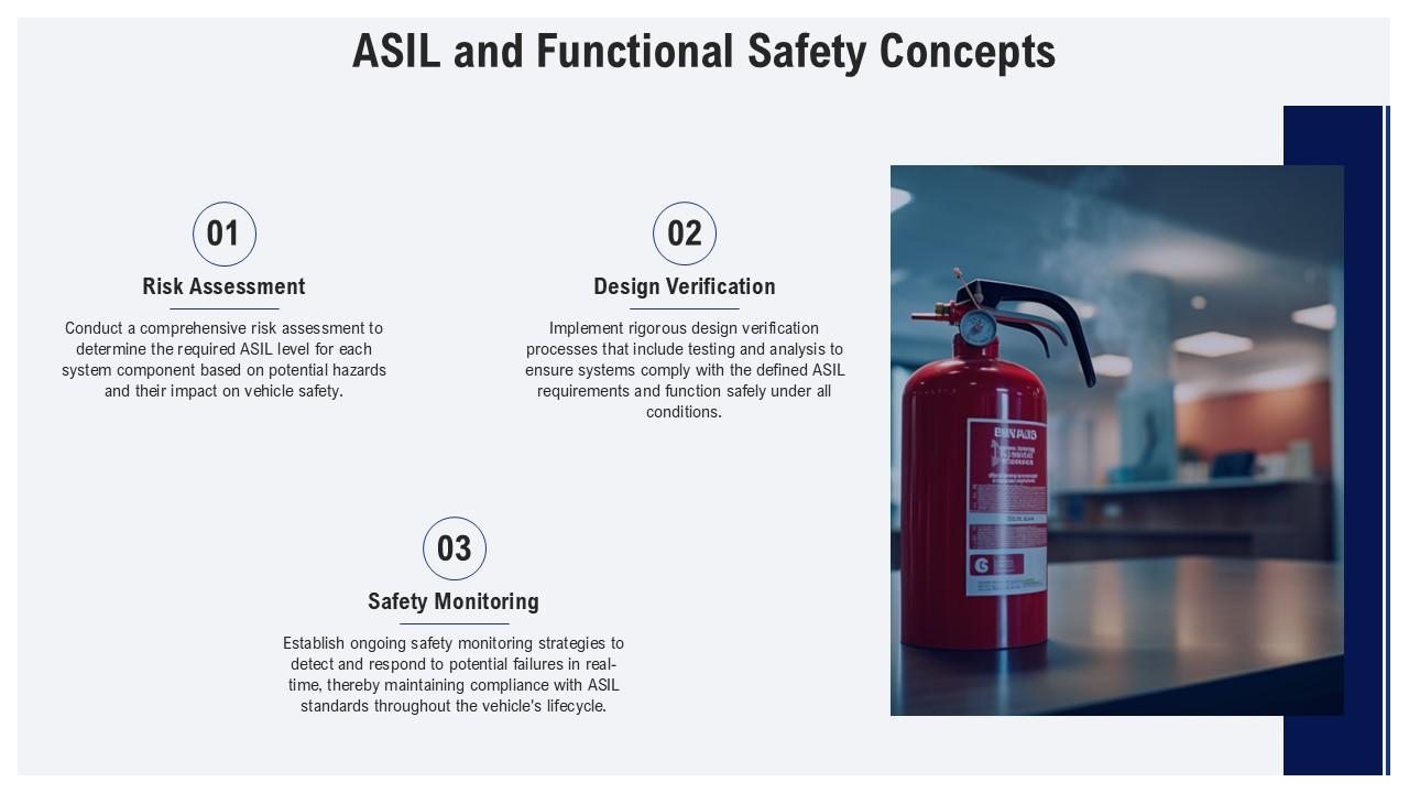 Asil And Functional Safety Concepts Ppt Slides St Ai Ss Ppt Template
