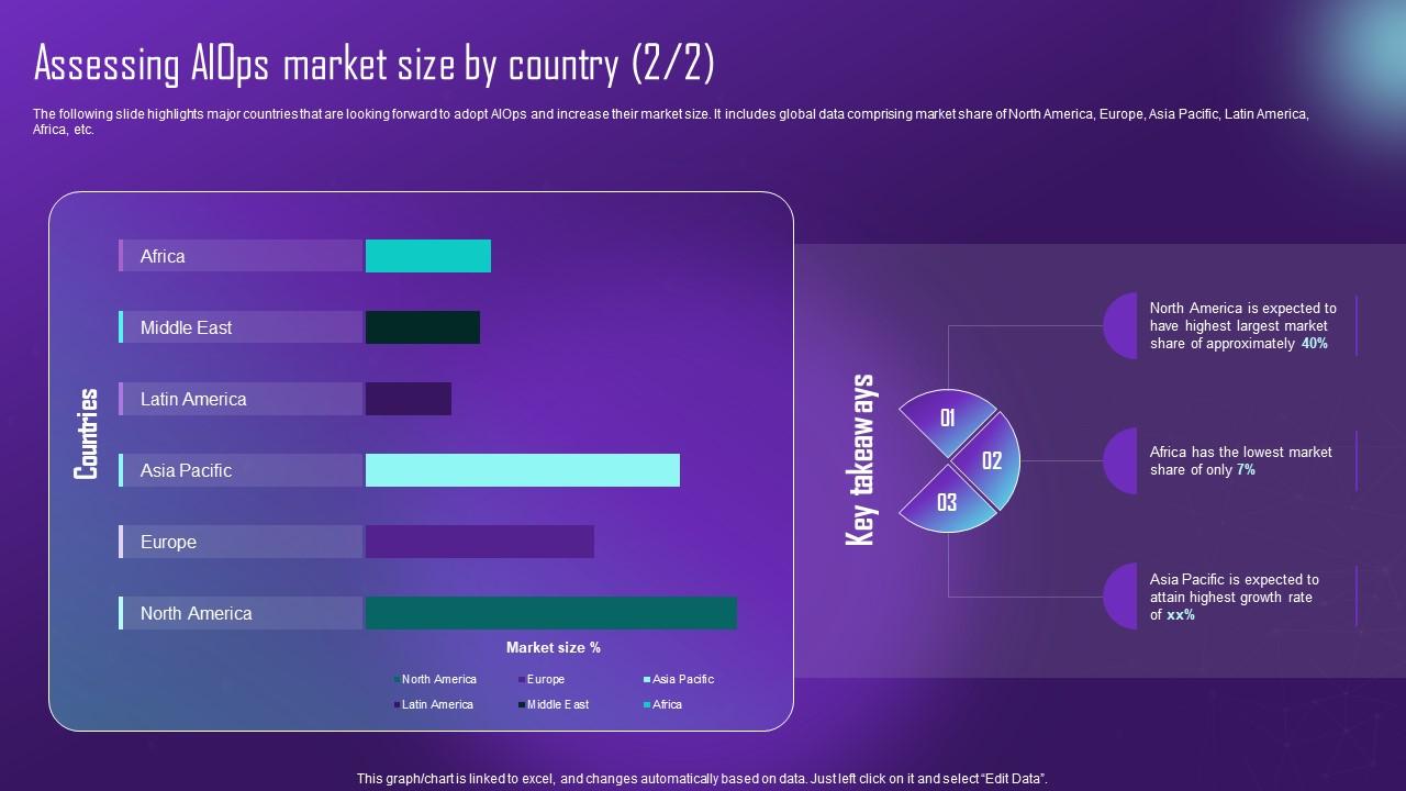 Assessing Aiops Market Size By Country Comprehensive Aiops Guide ... Assessing Aiops Market Size By Country Comprehensive Aiops Guide ...