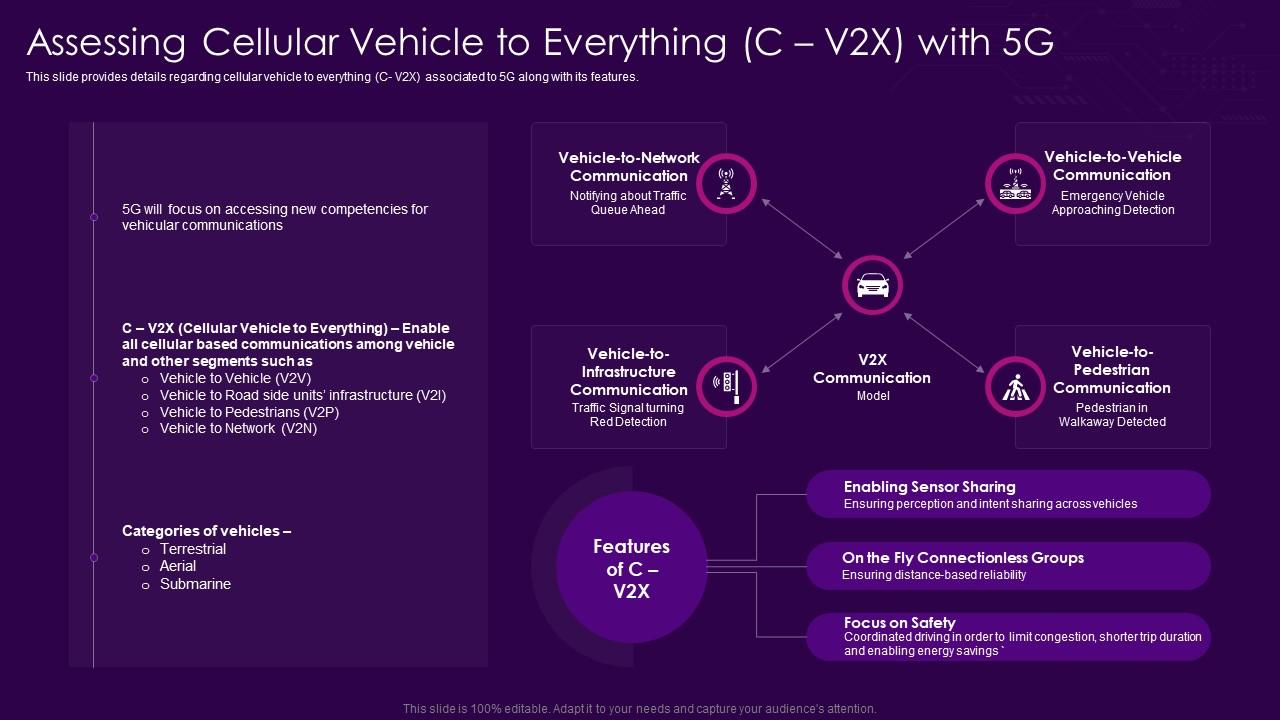 Assessing Cellular Vehicle To Everything C V2x With 5g 5g Network