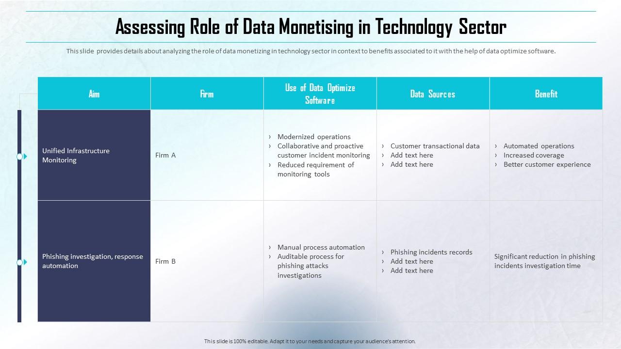 Assessing Role Of Data Monetising In Technology Sector Determining