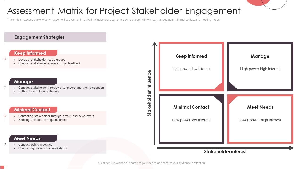 Assessment Matrix For Project Stakeholder Engagement PPT Presentation