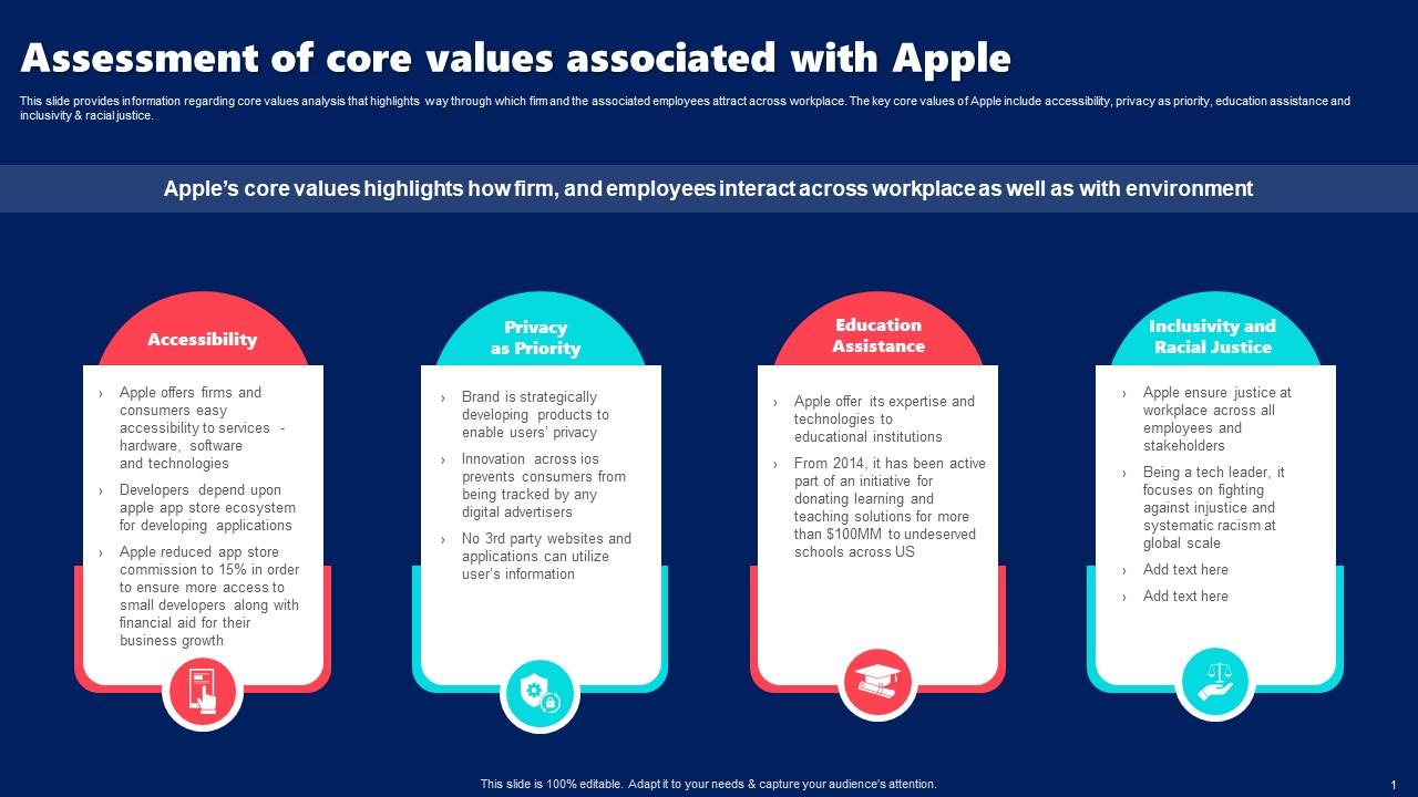 Assessment Of Core Values Associated With Apple Apple Brand Guidelines