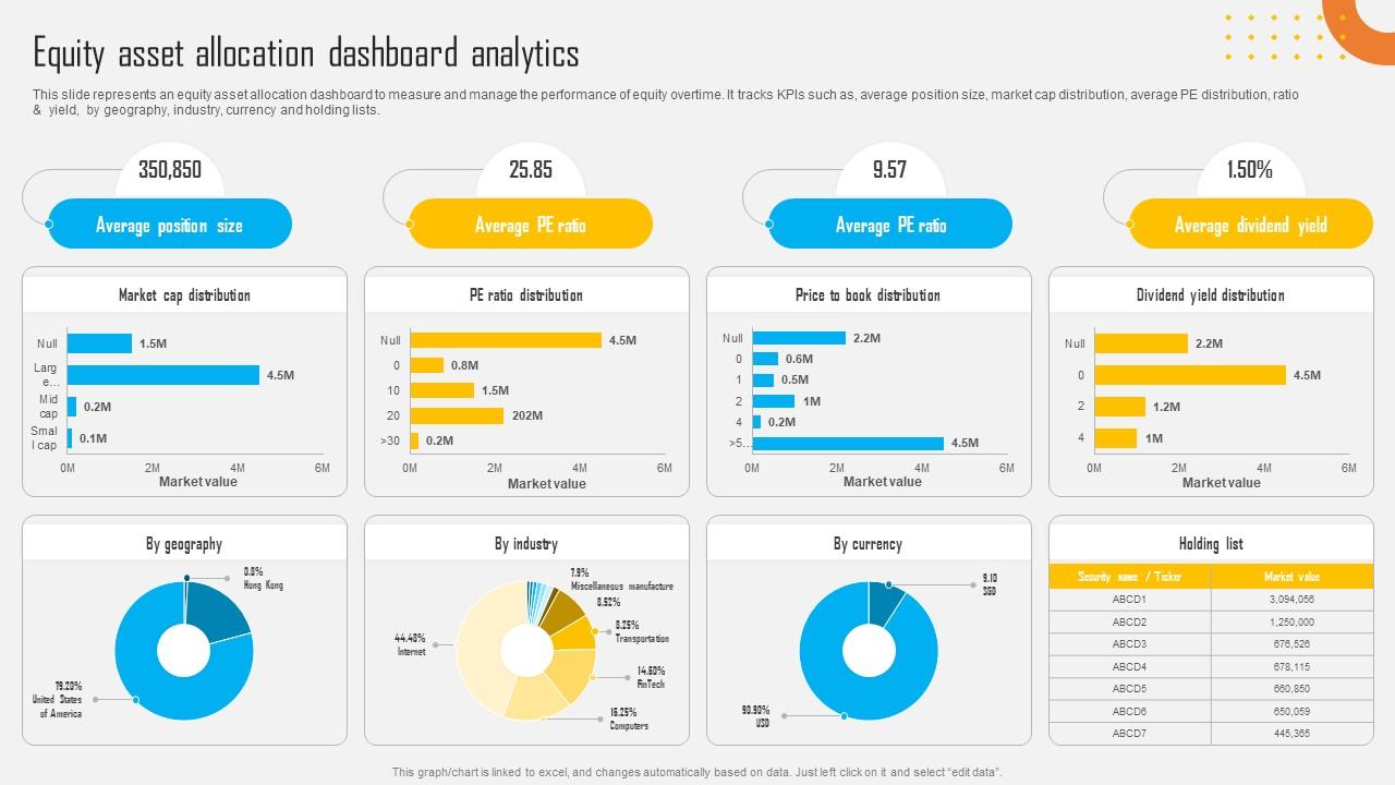 Asset Allocation Investment Equity Asset Allocation Dashboard Analytics PPT PowerPoint