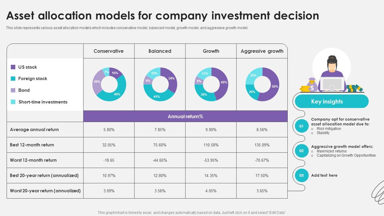 Asset Allocation Models For Company Investment Decision PPT Slide