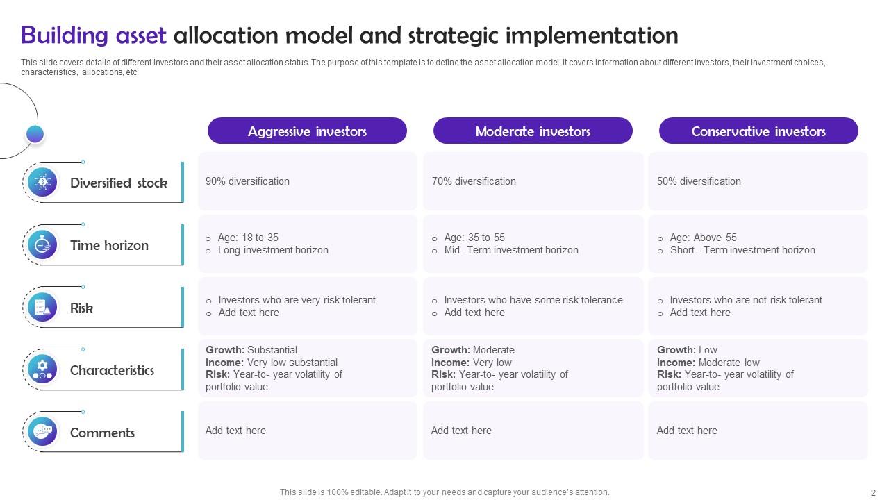 Asset Allocation Strategy Powerpoint Ppt Template Bundles PPT Example