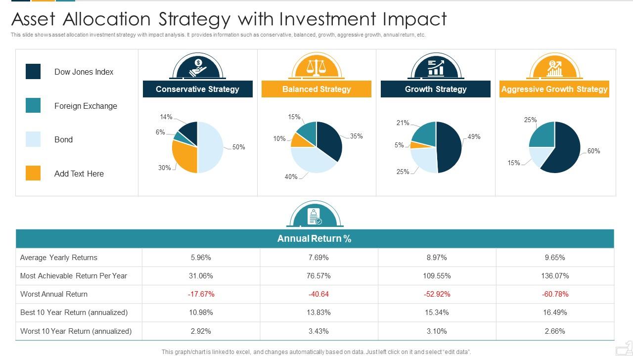Asset Allocation Strategy With Investment Impact Presentation