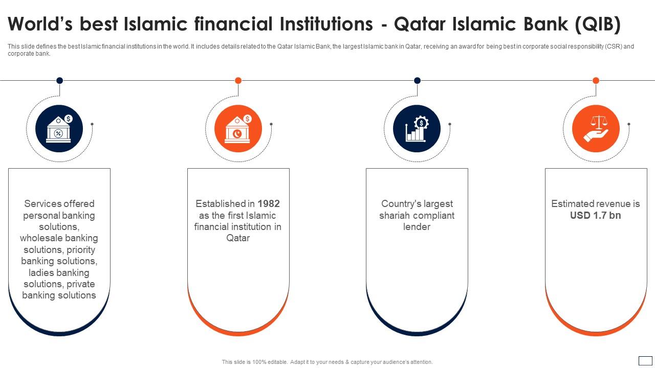 Asset Based Financing Financial Institutions Qatar Islamic Bank Qib Fin ...