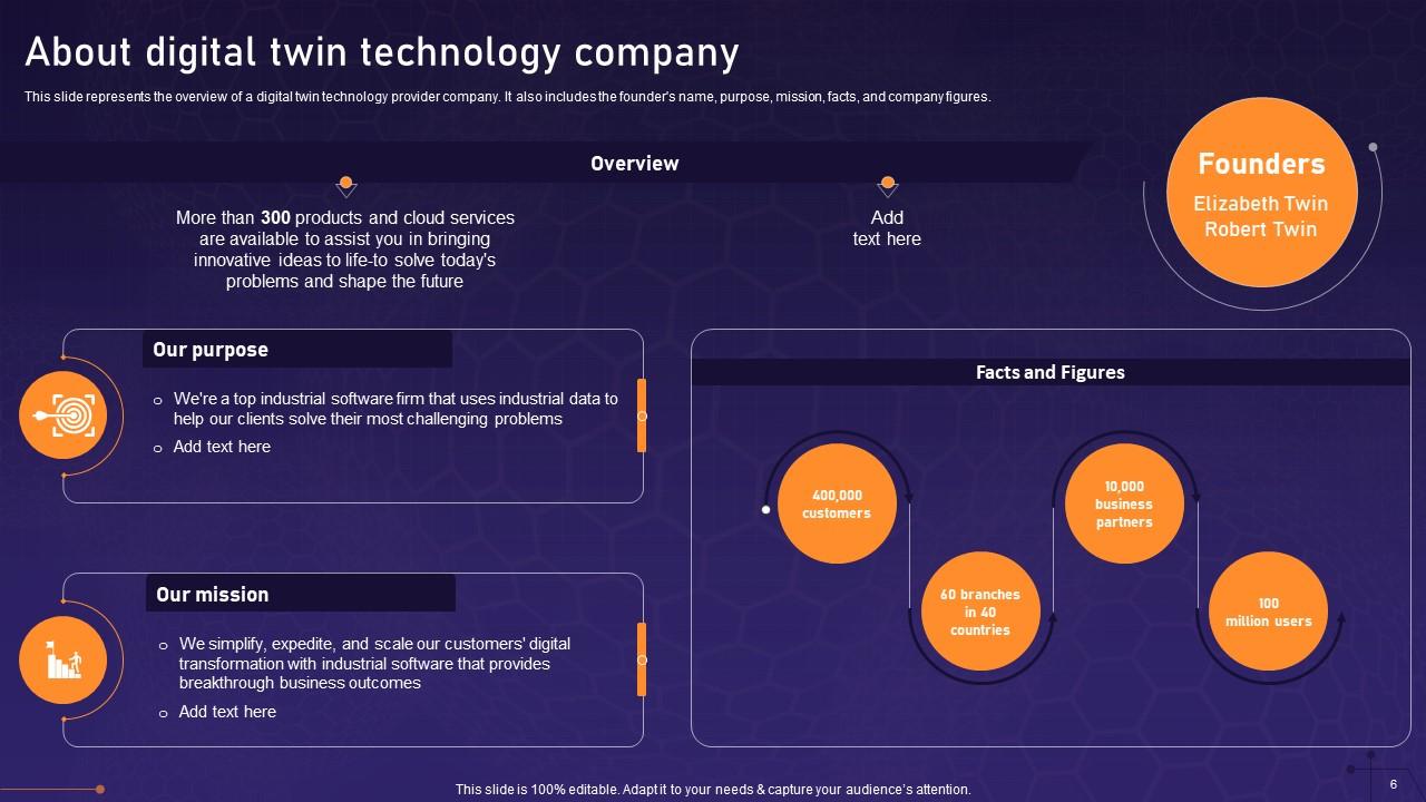 Asset Digital Twin Powerpoint Presentation Slides PPT Example Asset Digital Twin Powerpoint Presentation Slides PPT Example