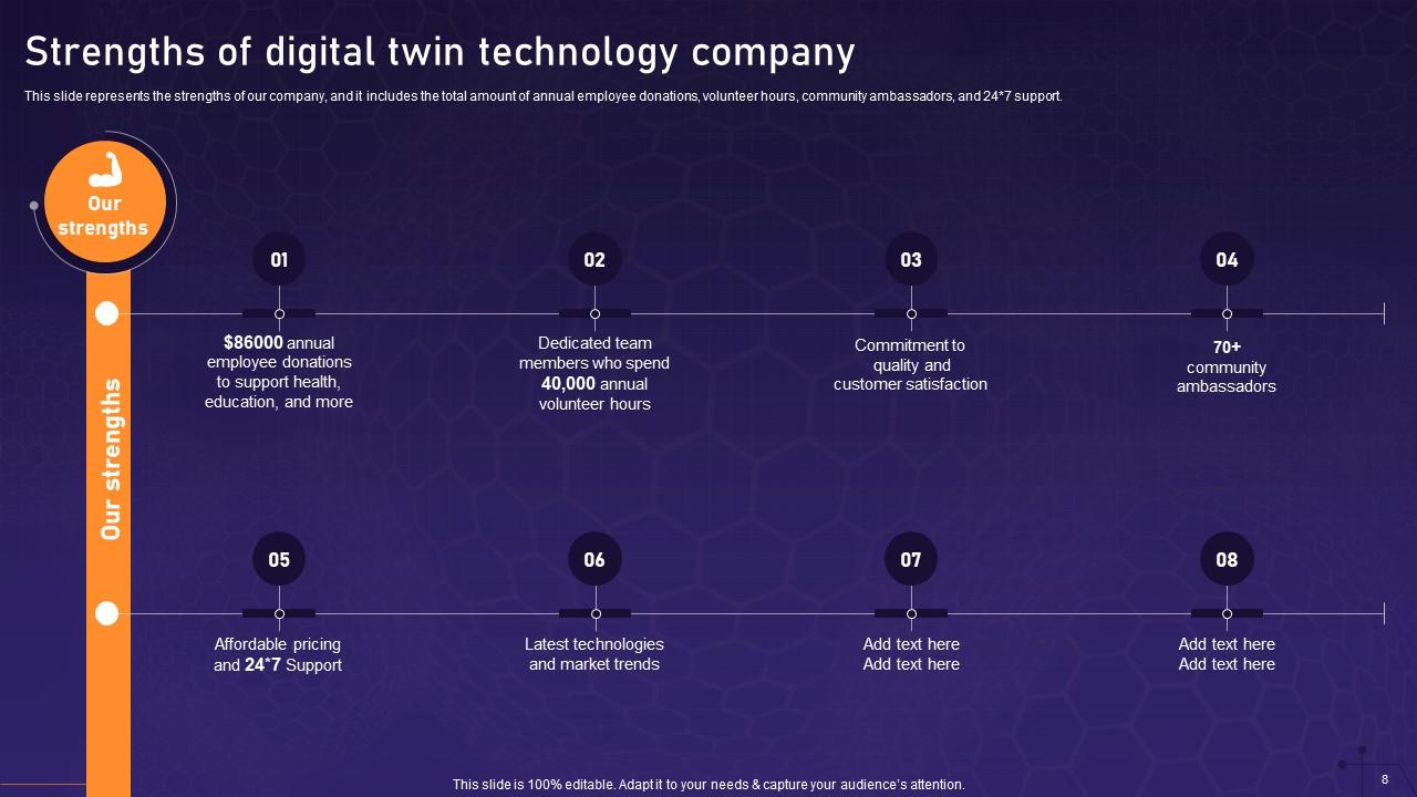 Asset Digital Twin Powerpoint Presentation Slides PPT Example Asset Digital Twin Powerpoint Presentation Slides PPT Example