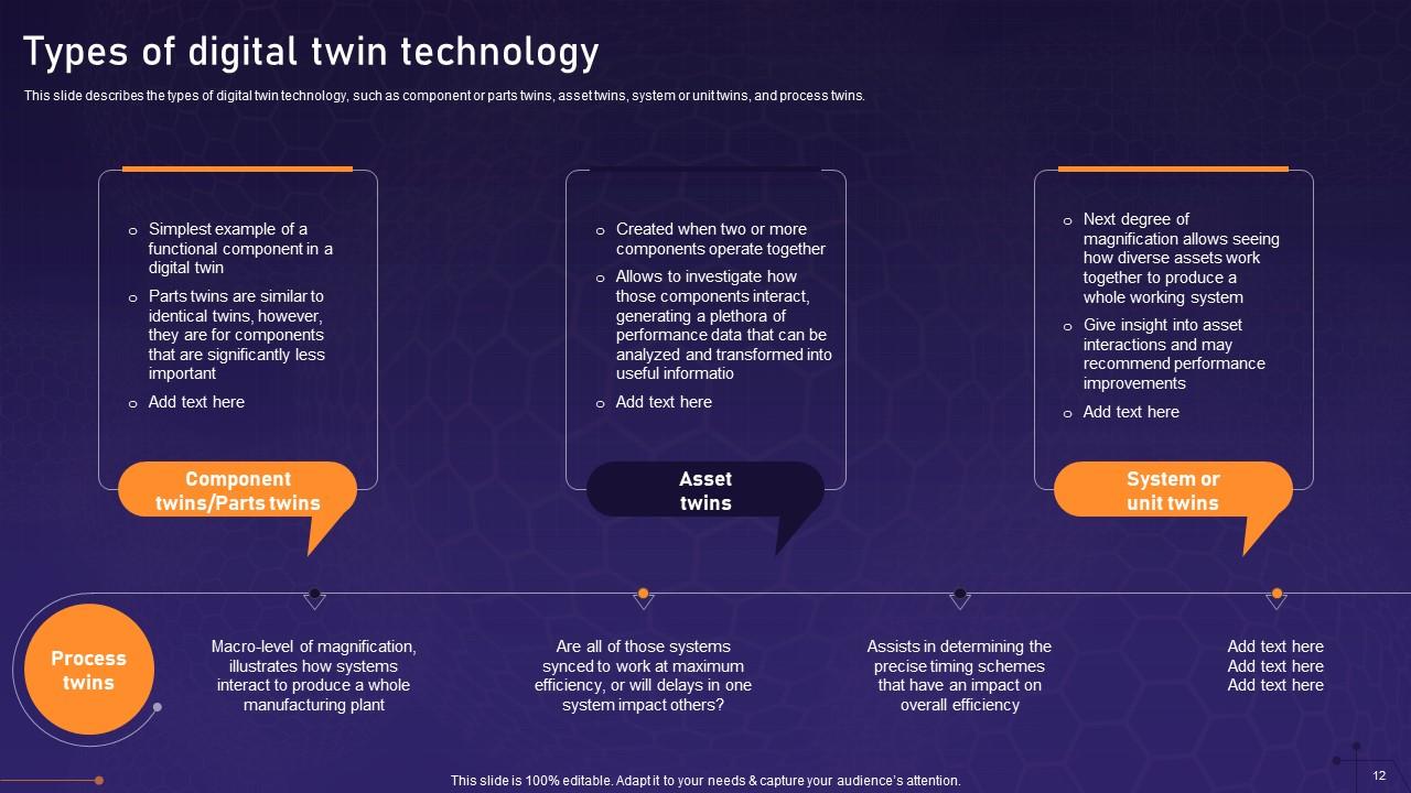 Asset Digital Twin Powerpoint Presentation Slides PPT Example Asset Digital Twin Powerpoint Presentation Slides PPT Example