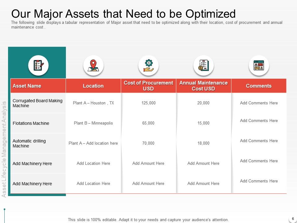 Asset Lifecycle Management Analysis Powerpoint Presentation Slides