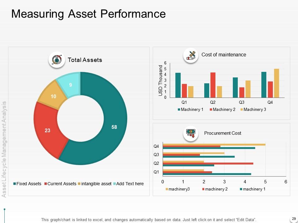 Asset Lifecycle Management Analysis Powerpoint Presentation Slides