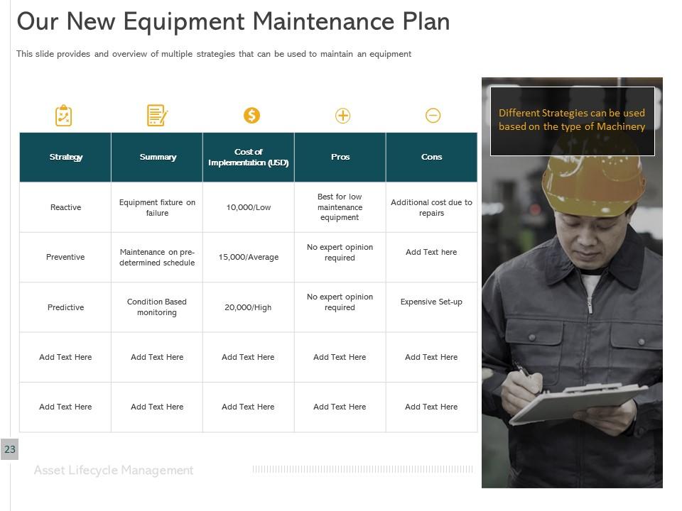 Asset Lifecycle Management Powerpoint Presentation Slides Powerpoint