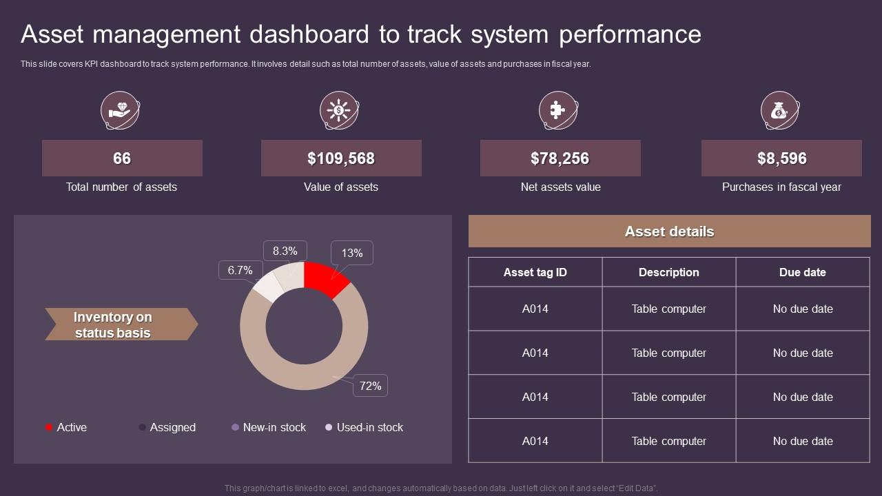 Asset Management Dashboard To Track System Performance Deploying Asset