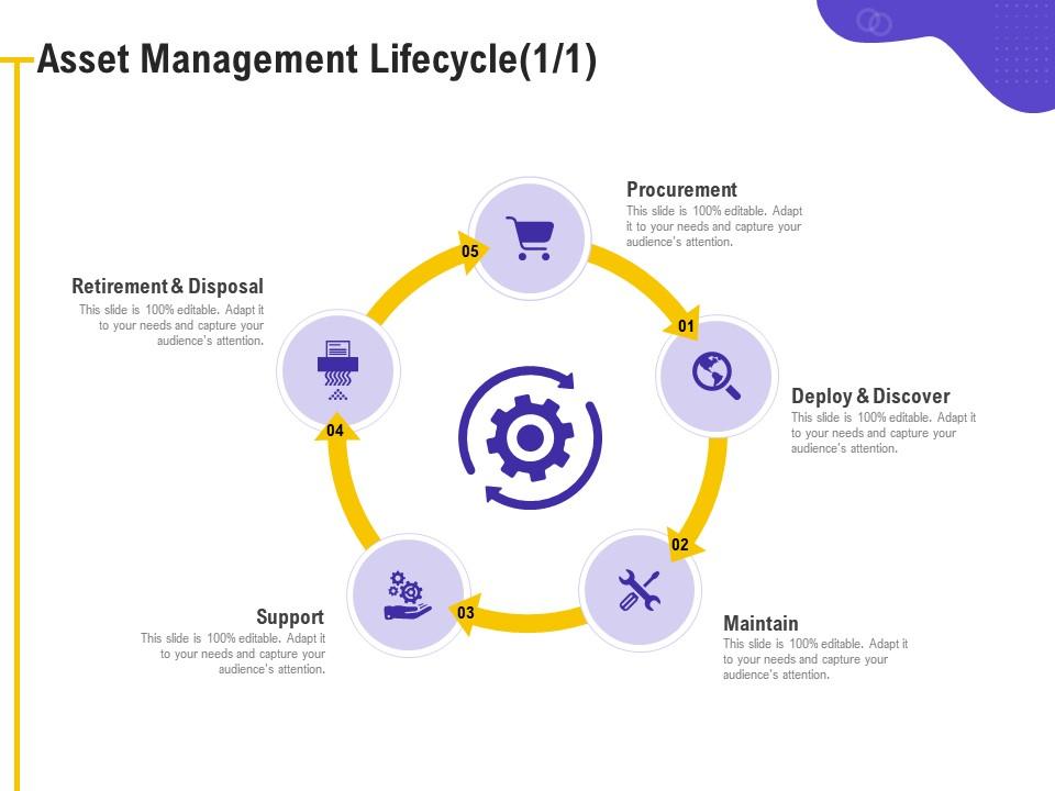 Asset Management Lifecycle Maintain M489 Ppt Powerpoint Presentation