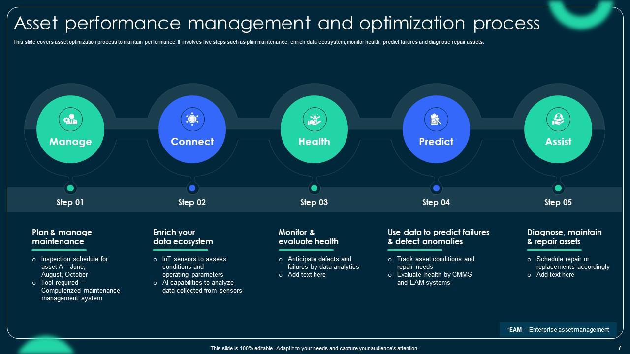 Asset Optimization Powerpoint Ppt Template Bundles PPT Presentation