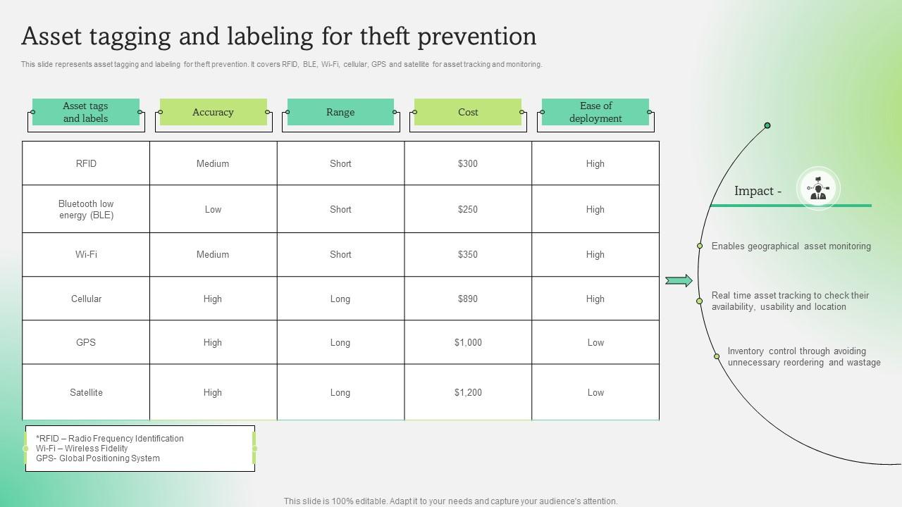 Asset Tagging And Labeling For Theft Prevention Optimization Of Fixed Asset Techniques To