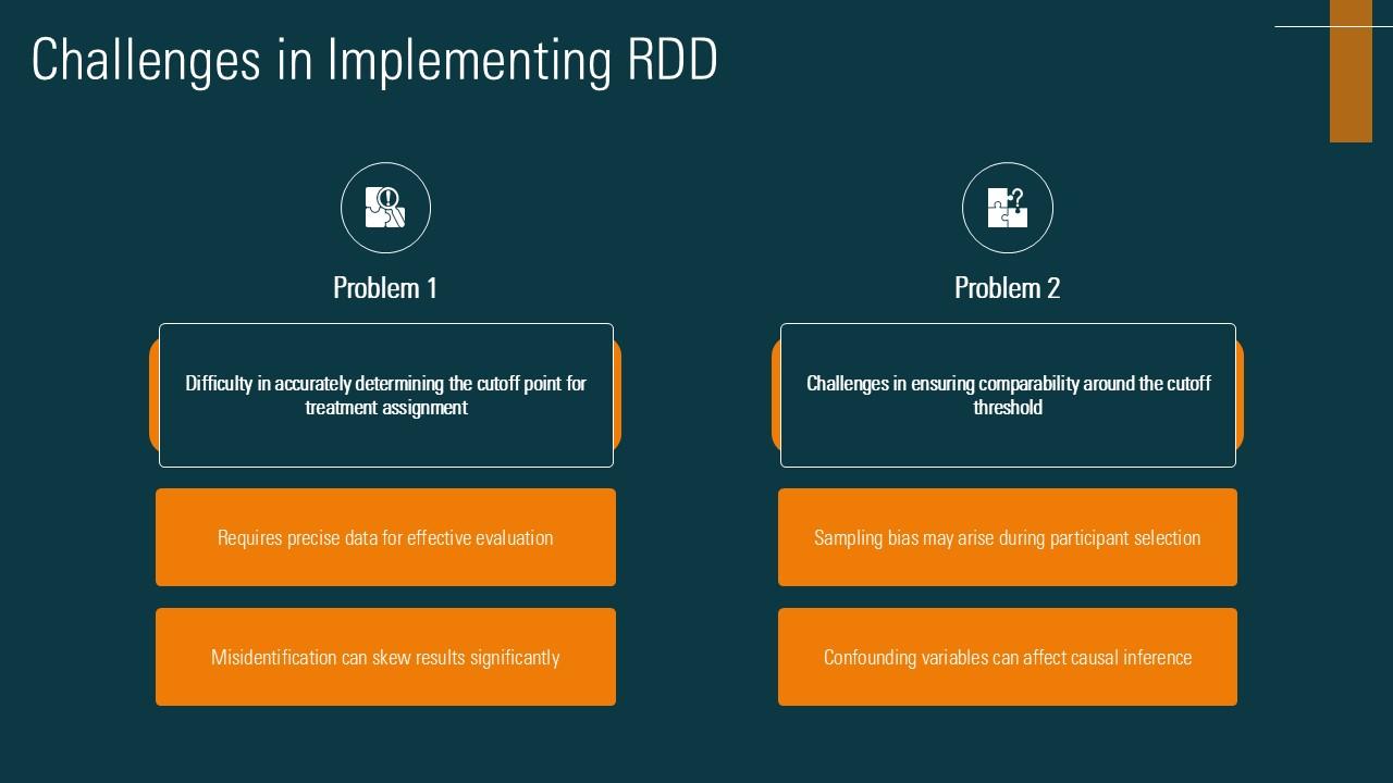 Assumptions Regression Discontinuity Design Ppt Template Acp Ppt Slide