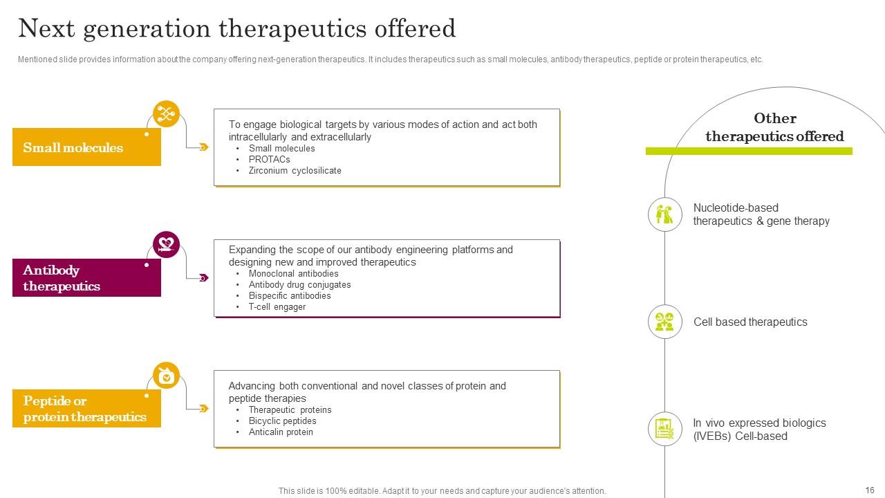 Astrazeneca Company Profile Powerpoint Presentation Slides CP CD PPT PowerPoint