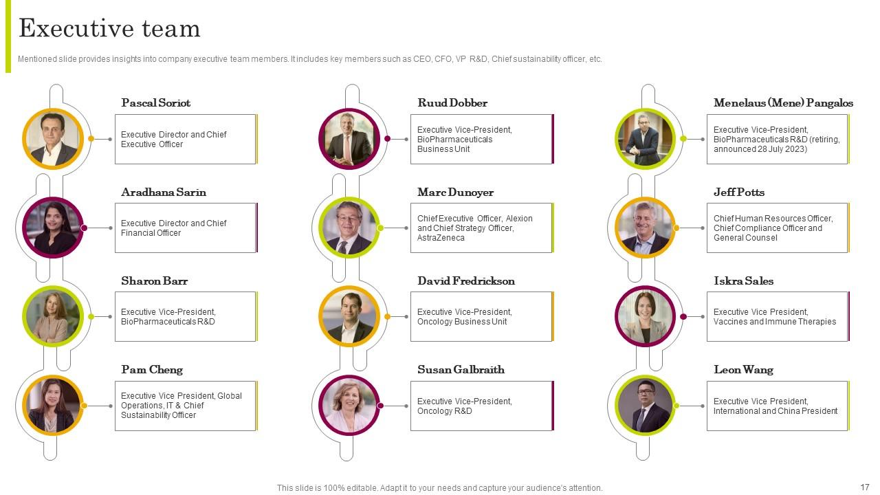 Astrazeneca Company Profile Powerpoint Presentation Slides CP CD PPT PowerPoint