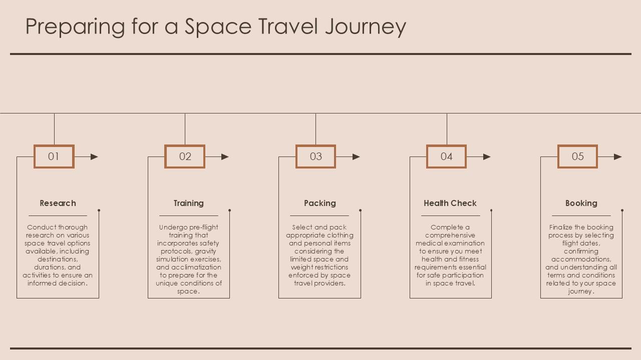 Top 10 Astrotourism PowerPoint Presentation Templates in 2025