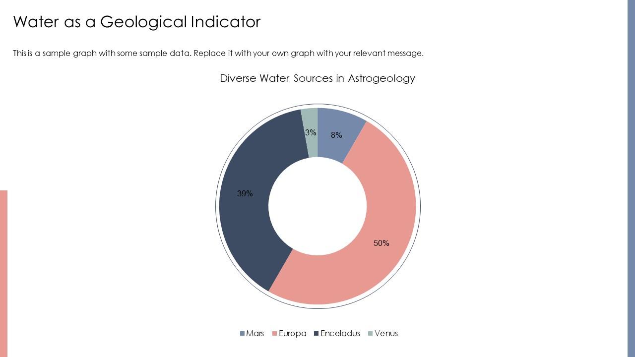 Top 10 Geological PowerPoint Presentation Templates in 2026