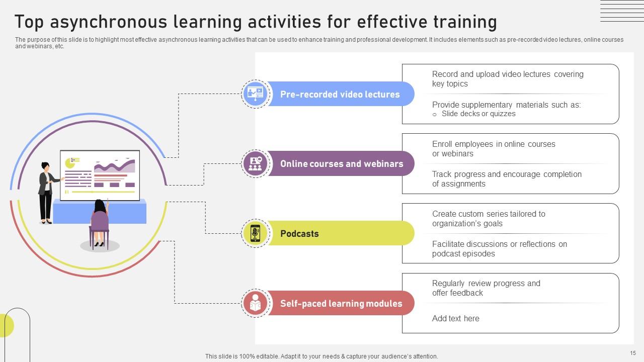 Asynchronous Learning Powerpoint Template Bundles Ppt Sample PPT Sample