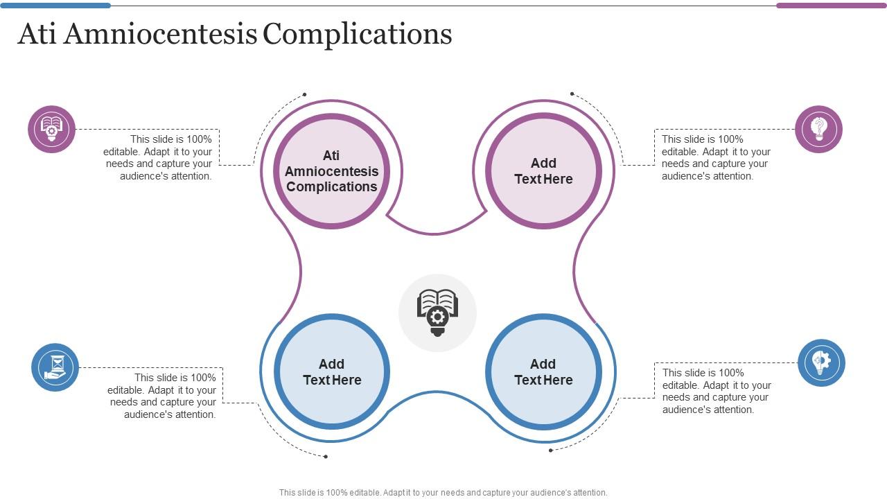ATI Amniocentesis Complications In Powerpoint And Google Slides Cpp PPT ...