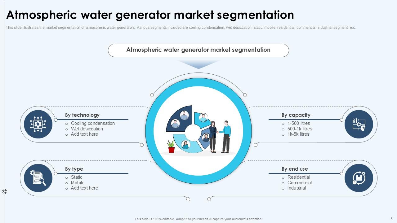 Atmospheric Water Generator Powerpoint Template Bundles Ppt Example Ppt Sample