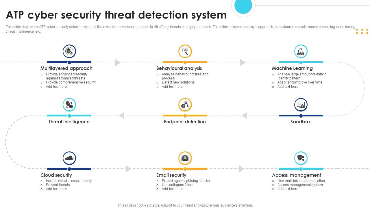 Atp Cyber Security Threat Detection System Ppt Sample