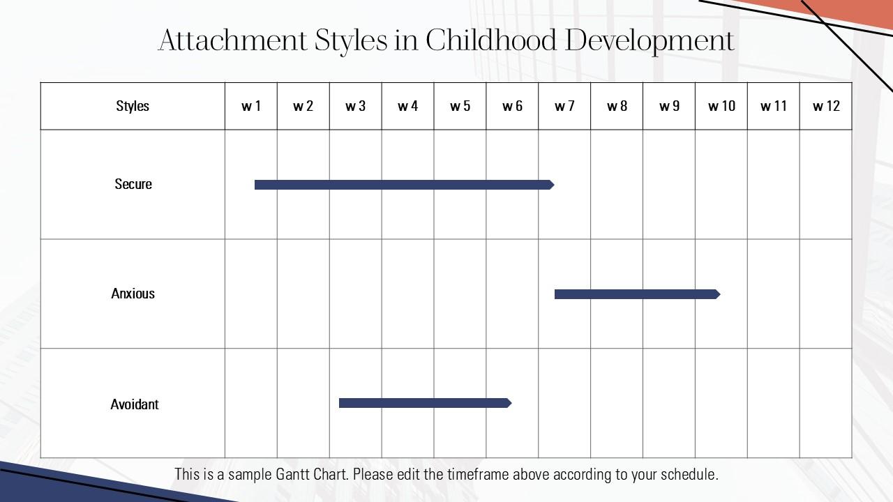 Top 10 attachment styles PowerPoint Presentation Templates in 2025