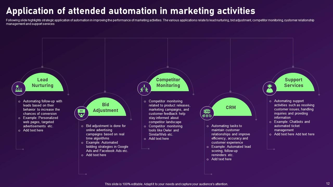 Attended Automation Powerpoint Ppt Template Bundles Ppt Powerpoint