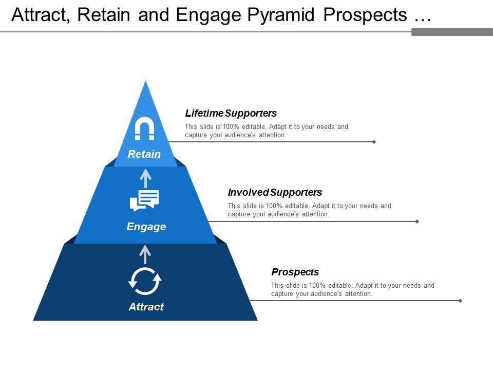 Attract Retain And Engage Pyramid Prospects Involved And Lifetime Supporters | PowerPoint ...