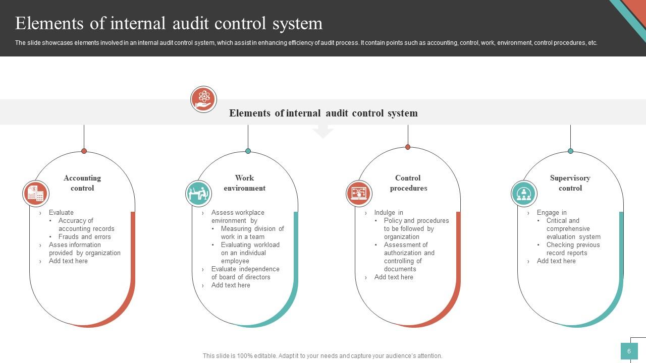 Audit Control Powerpoint Ppt Template Bundles Ppt Presentation